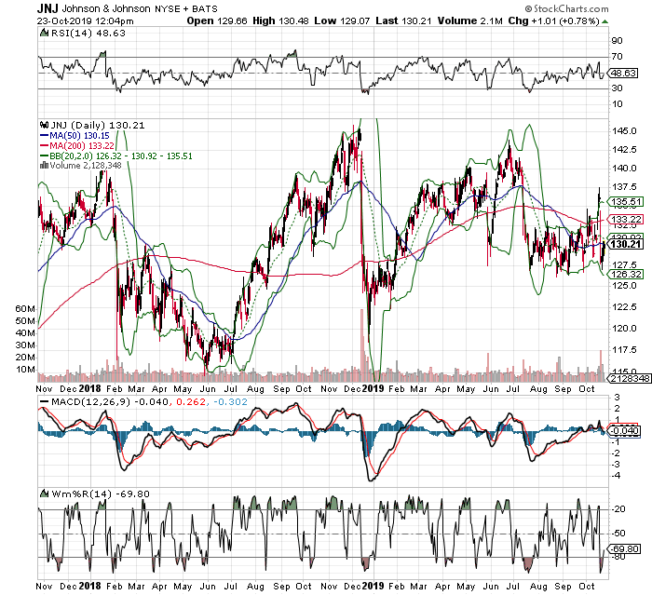 WealthMintr | Chart of Day...Beyond Meat (BYND)